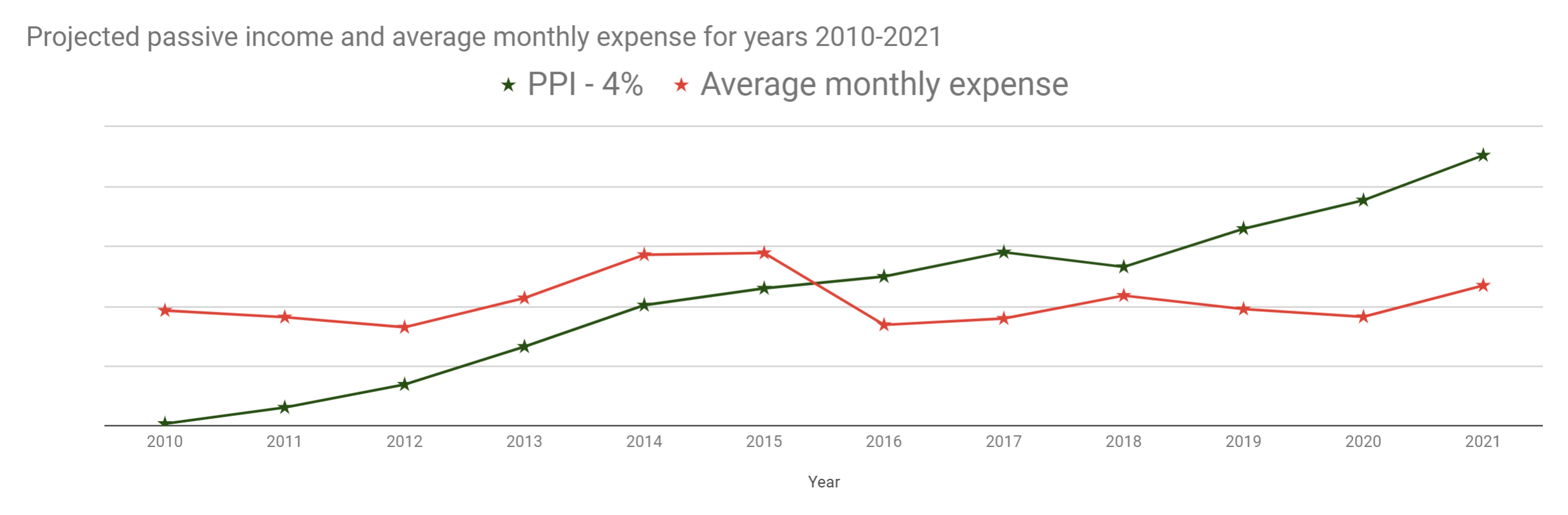 2021-chart-update-1 • The Power of Thrift